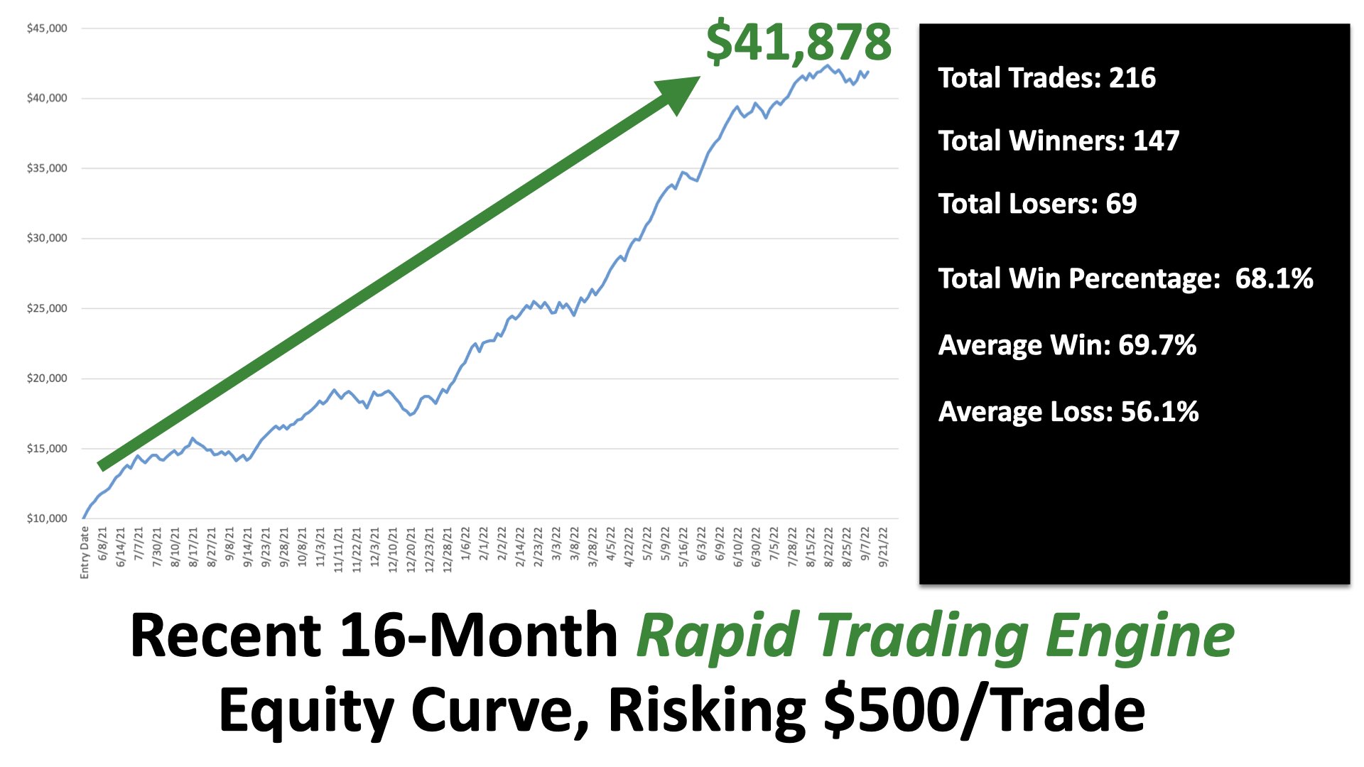 Activate This Groundbreaking New Trading Engine... Then Sit Back & Relax...